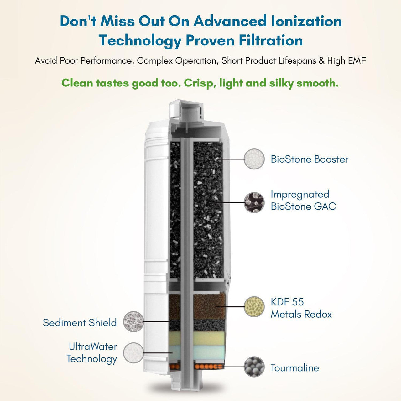 H2 Series Replacement Filters - Vesta H2, Delphi H2 and Melody II