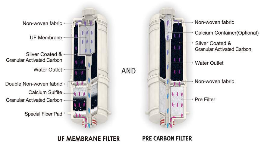 H2 Series Replacement Filters - Vesta H2, Delphi H2 and Melody II
